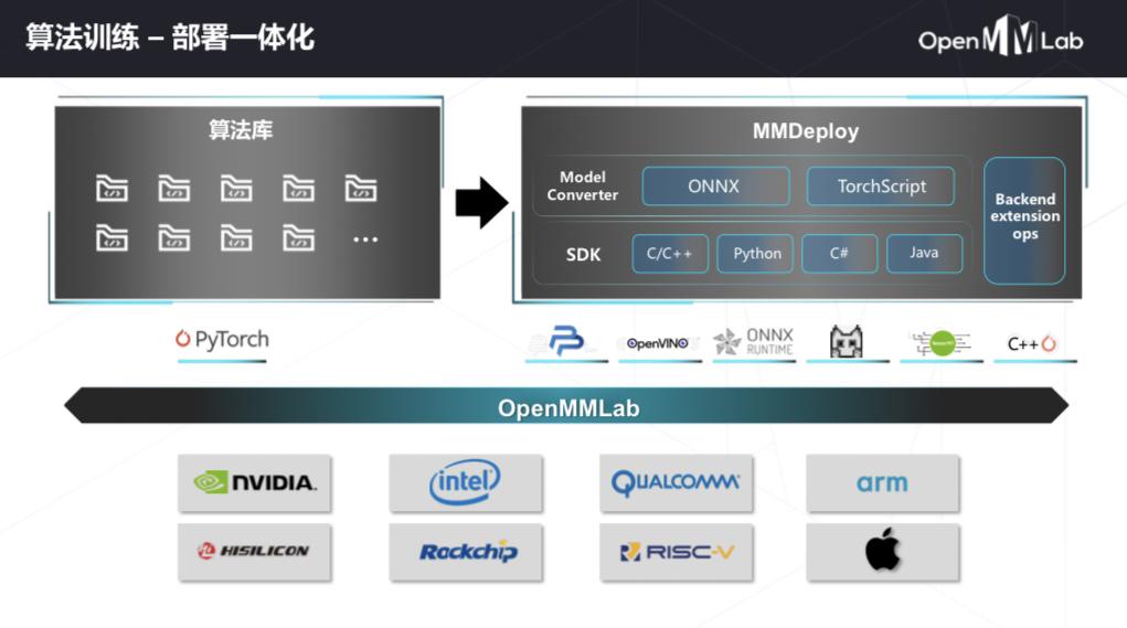 Openmmlab（一）_openmmlab百度-CSDN博客