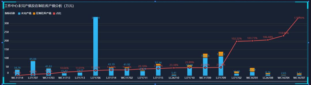 详解：如何利用BI工具进行生产管理分析？_管报 bi-CSDN博客