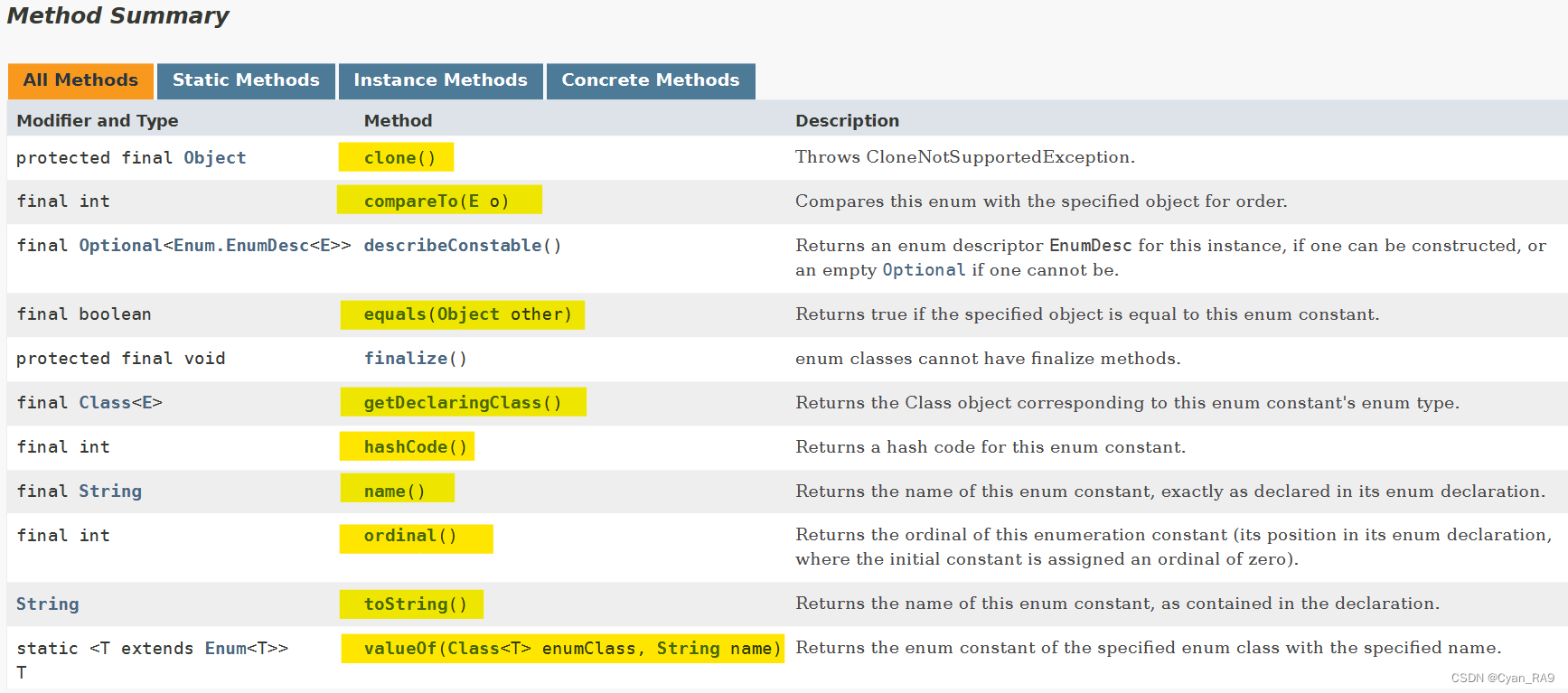 java 枚举 enum 和 Enum_java enum和enum-CSDN博客