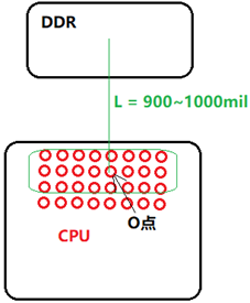 DDR布线规范_ddr走线规则-CSDN博客