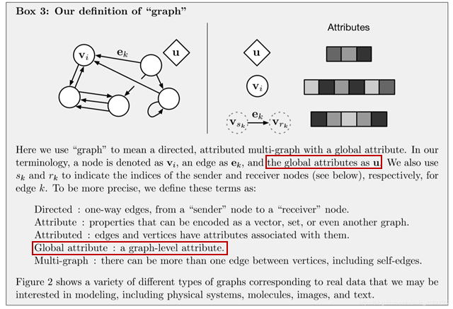 论文解读：Missing data imputation with adversarially-trained graph convolutional network-CSDN博客