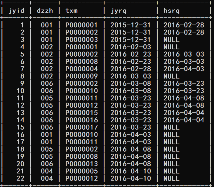 数据库实验九 存储过程（新）第4关：修改多个数据表的存储过程本关任务 图书管理数据库有读者reader图书book借阅数据表 读者表reader有读者证 Csdn博客