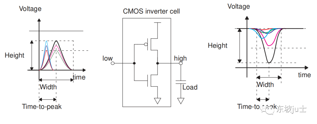 Signal Integrity: Crosstalk Delay 和 Crosstalk Noise-3_ptsi primetime-CSDN博客