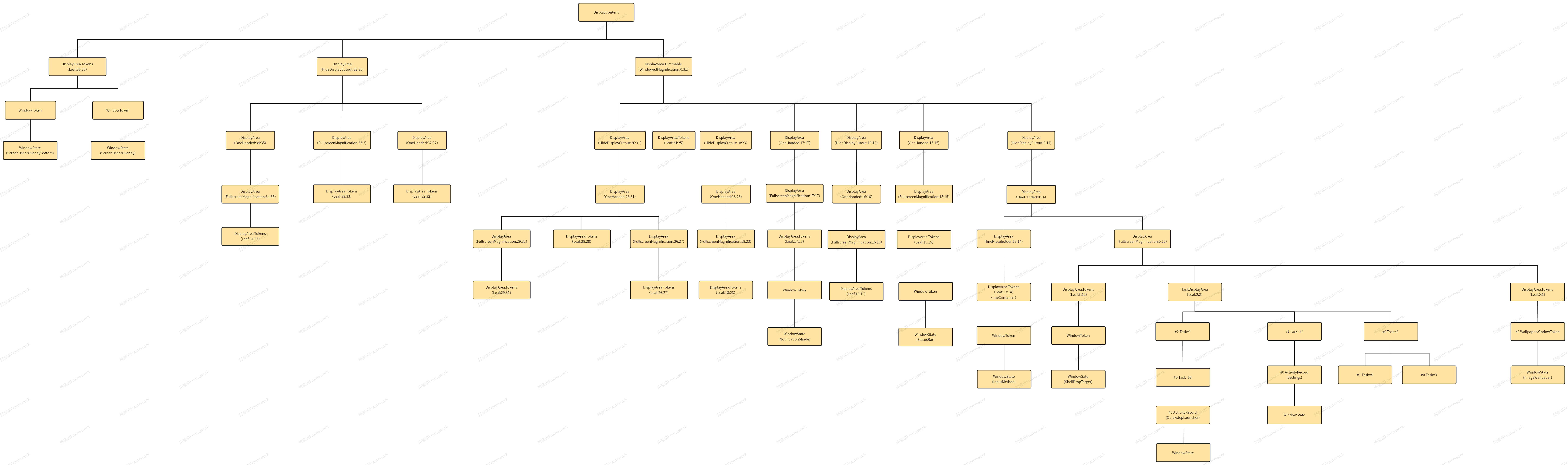 1.Android14 WMS/AMS 窗口层级结构解析_android shelldroptarget-CSDN博客