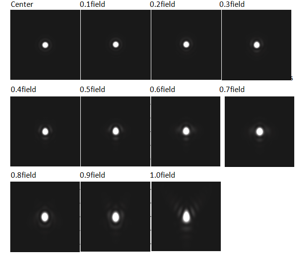镜头MTF测试解析-CSDN博客