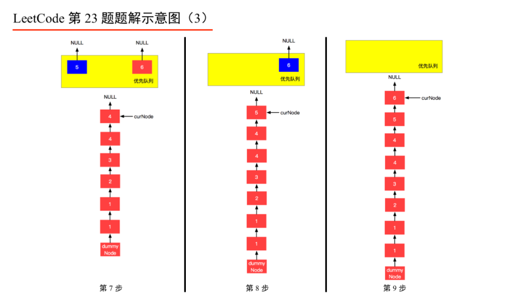 超详细！动画图解「合并 K 个排序链表」-CSDN博客