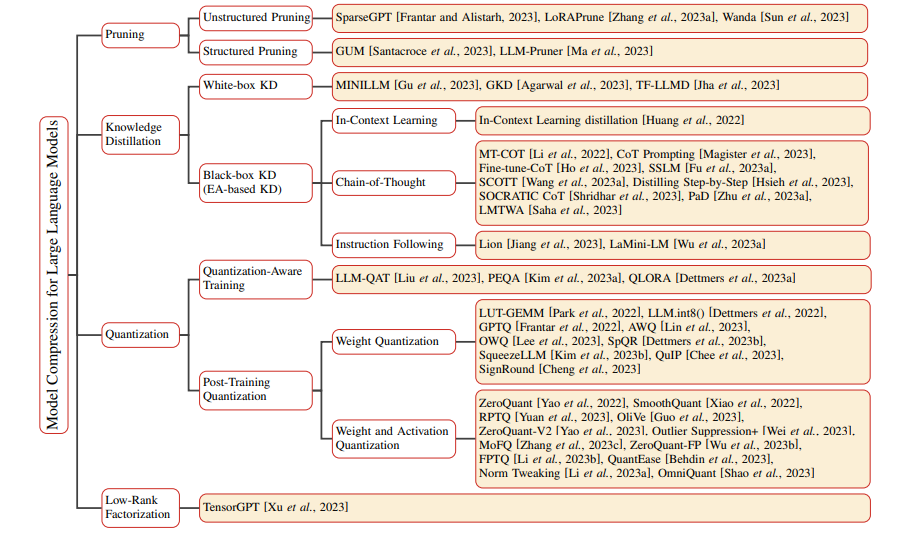 1-2B参数规模大模型使用心得及模型汇总-CSDN博客