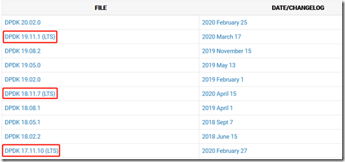 DPDK环境搭建_dpdk window使用-CSDN博客
