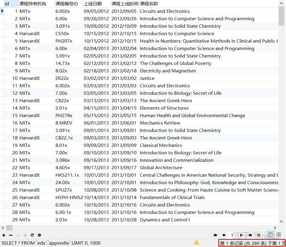 在线教育平台edx运营情况数据分析报告——SQL&Tableau_在线教育平台数据集-CSDN博客