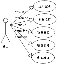 (附源码)基于SSM框架的救援物资的管理与分配系统的设计与实现 毕业设计291141_基于ssm物资管理系统源码-CSDN博客