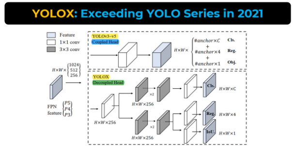 目标检测 | 从基础架构ResNet到GhostNetV2_resghostnet-CSDN博客