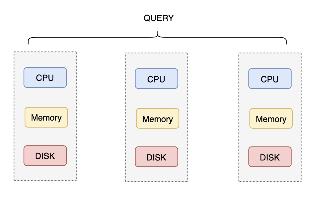OLAP介绍-CSDN博客