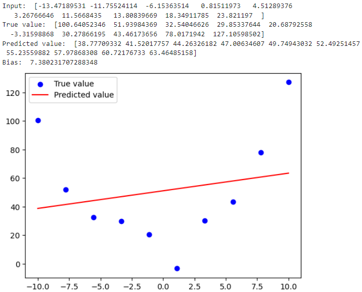 机器学习(七)： Bias、Error和Variance的区别与联系_机器学习 bias-CSDN博客
