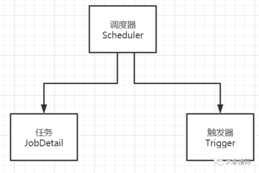 quartz 每30秒执行一次_Net Core 使用 Quartz-CSDN博客