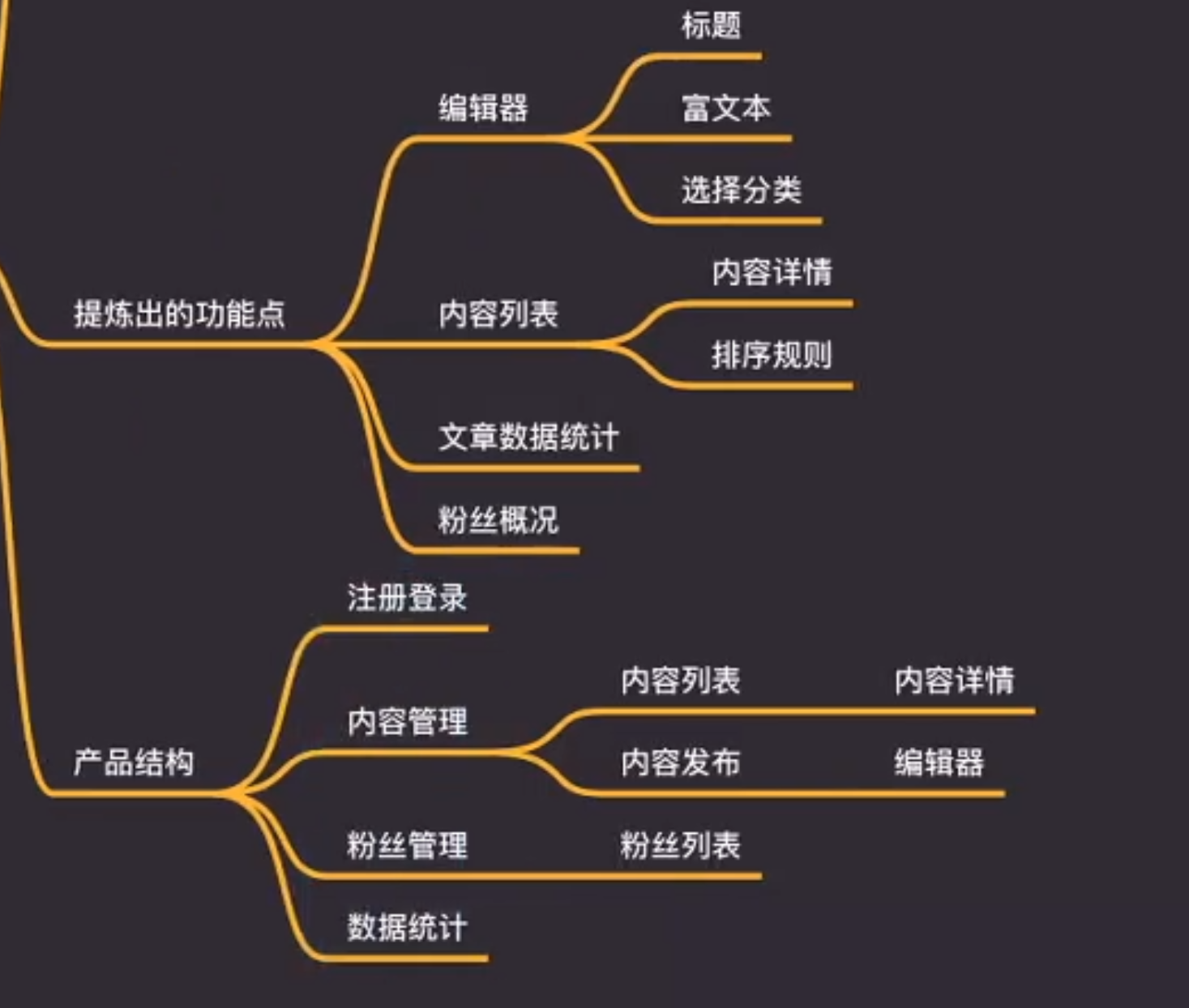 内容分发设计规则how Might Me Csdn博客 