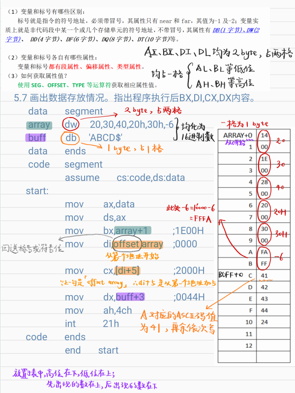 【汇编语言期末复习】6画出内存示意图写出指令运行结果已知数据段兽地址为07100h画出内存分配 Csdn博客