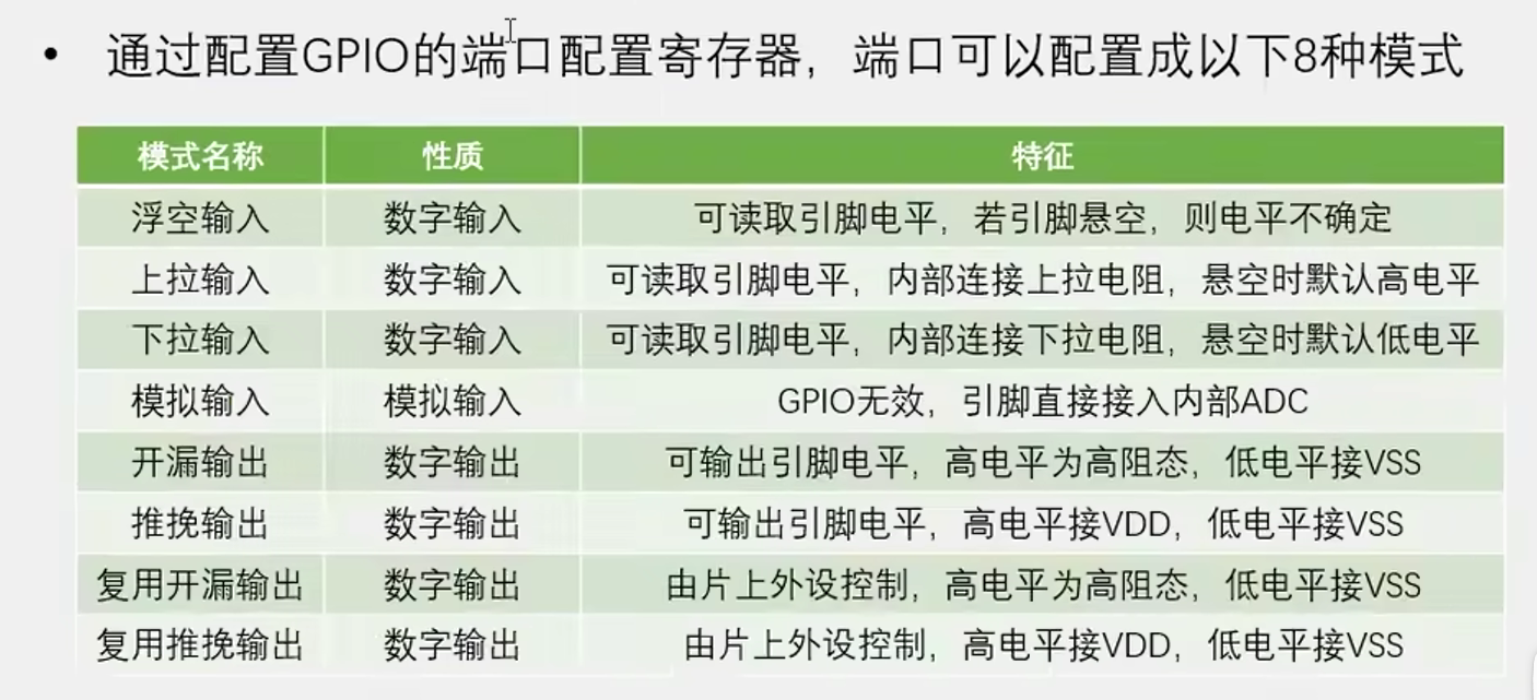 Stm32——gpio输出 Stm32io口输出电压 Csdn博客