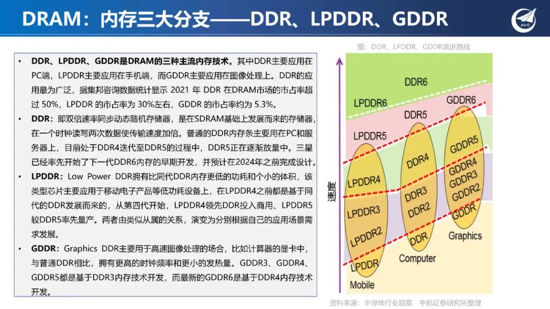 存储激荡60载：DRAM、Flash、存算一体、HBM和CXL-CSDN博客