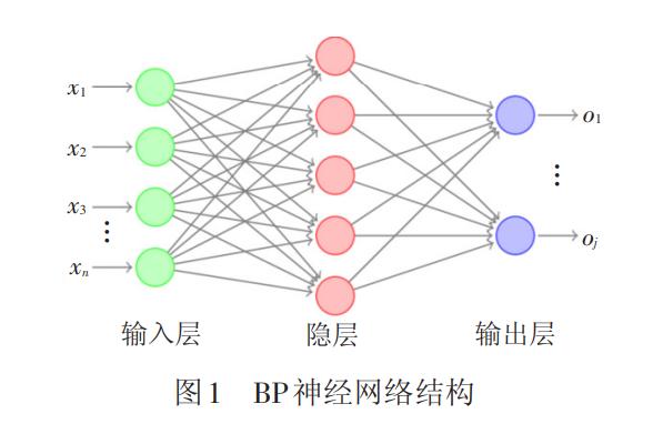 Bp神经网络performance怎么看bp神经网络用什么软件 Csdn博客