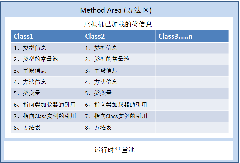 java中stack heap_java虚拟机中的堆（heap）、栈（stack）、方法区(method area)-CSDN博客