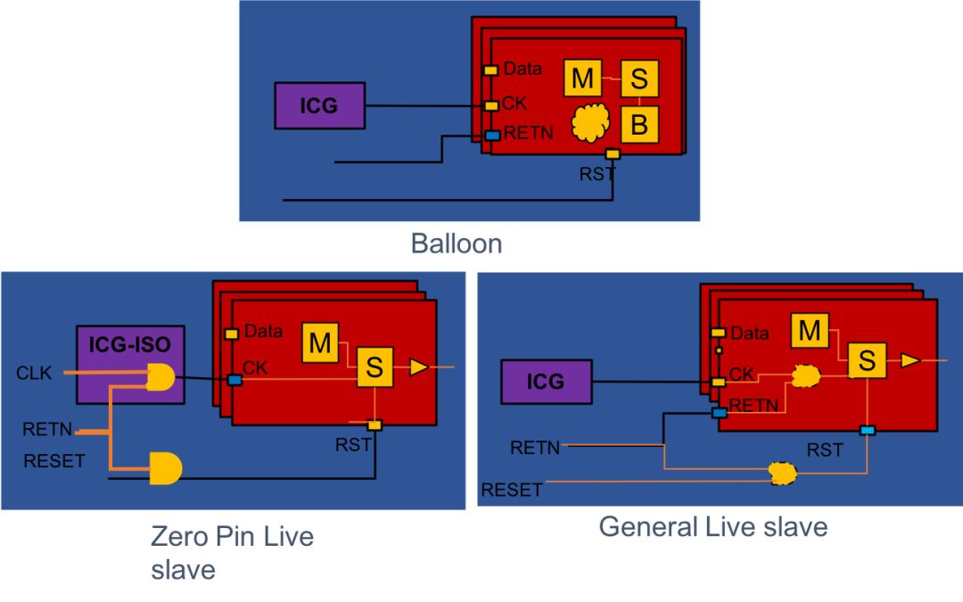[UPF]一文搞懂 UPF2.1 编写Power Intent_set port attribute-CSDN博客