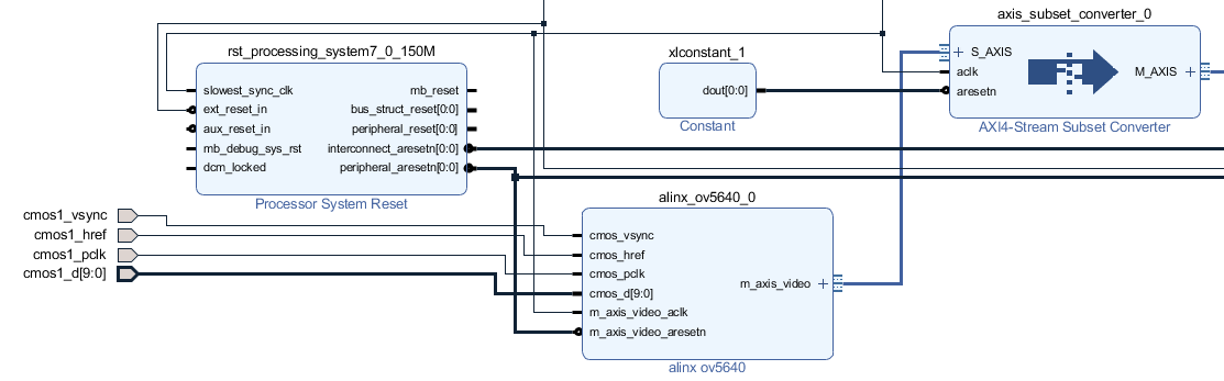 AXI协议(六) Axi-Stream接入实例及小总结_axi4-stream subset converter-CSDN博客