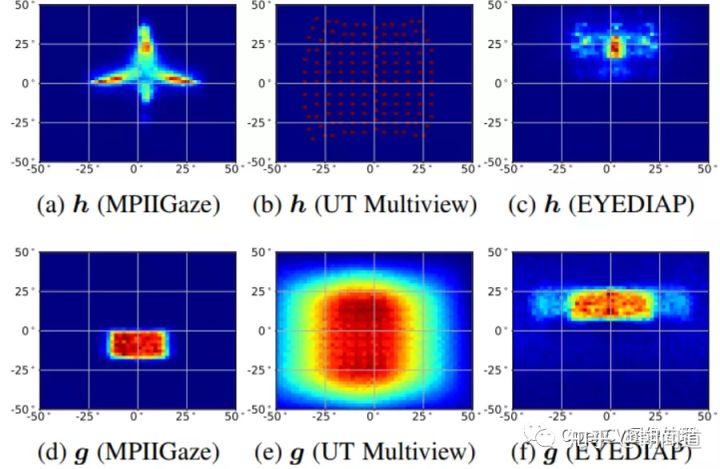 Gaze vector之MPII Gaze_mpiigaze-CSDN博客