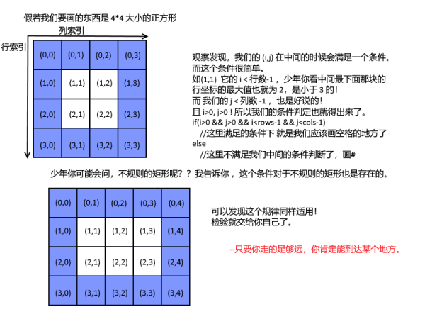Java 输出空心正方形怎么用java数组打印一个正方形中间空着的 Csdn博客