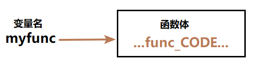 Python函数基础_def myfunc-CSDN博客