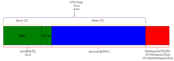 Java 堆java：堆 Csdn博客 