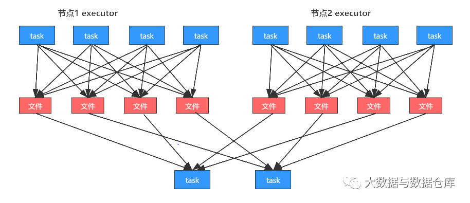 js 两个map合并为一个map_Spark Shuffle调优之合并map端输出文件-CSDN博客