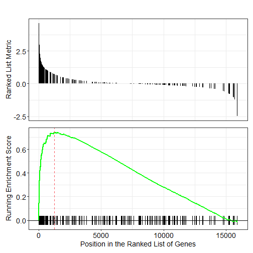 GSEA富集分析可视化_gseaplot2-CSDN博客