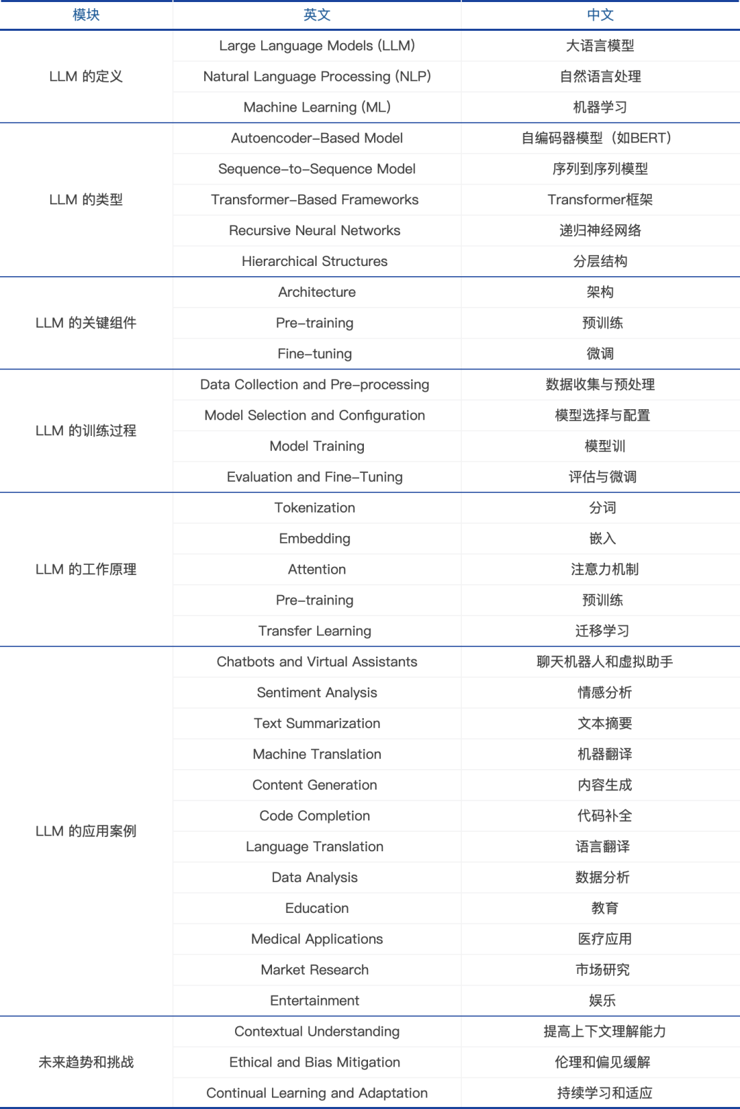 LLM入门指南及资料下载～爆肝熬夜整理出来的_hands-on large language models: language understan-CSDN博客