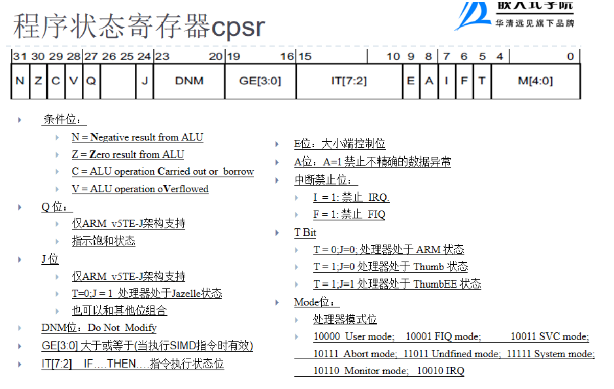 ARM硬件结构编程 预备知识2_arm 指令的机器码-CSDN博客