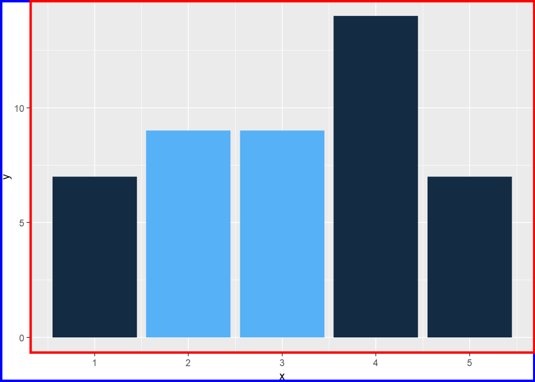 ggplot2 | 调整图形的边框和边距-CSDN博客
