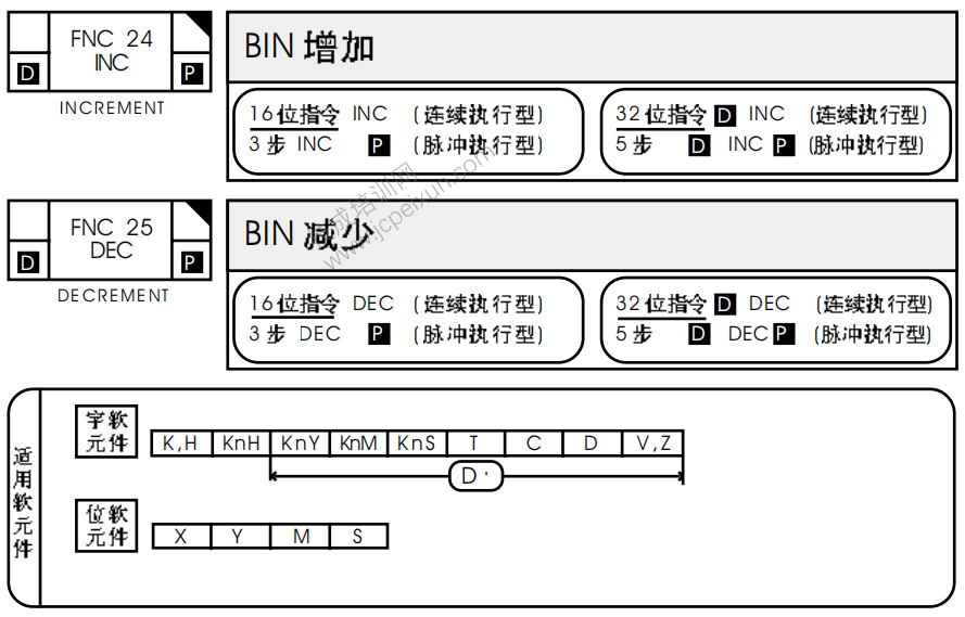 inc 指令的执行过程_三菱FX PLC学习之数值运算指令（下）-CSDN博客