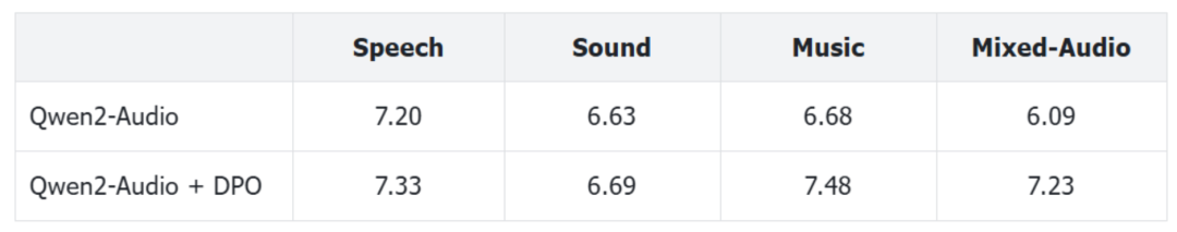 全模态对齐框架align-anything登场：轻松实现跨模态指令的无缝对接-CSDN博客