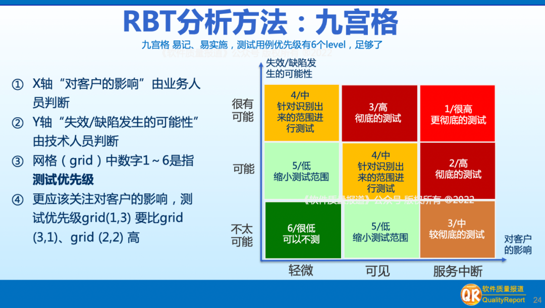 ACTS：首屈一指的软件测试策略是什么？_rbt分析-CSDN博客