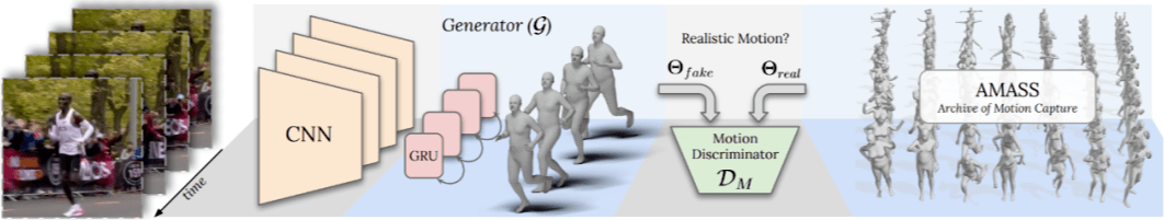 3D Human Body Reconstruction_pamir: parametric model-conditioned implicit repre-CSDN博客
