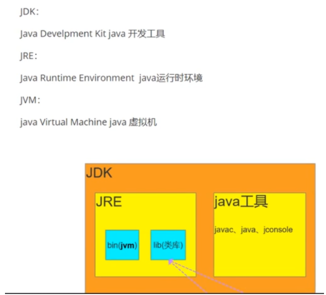 Java基础面试题（持续更新）java面试题 Java基本数据类型和引用类型 Csdn博客