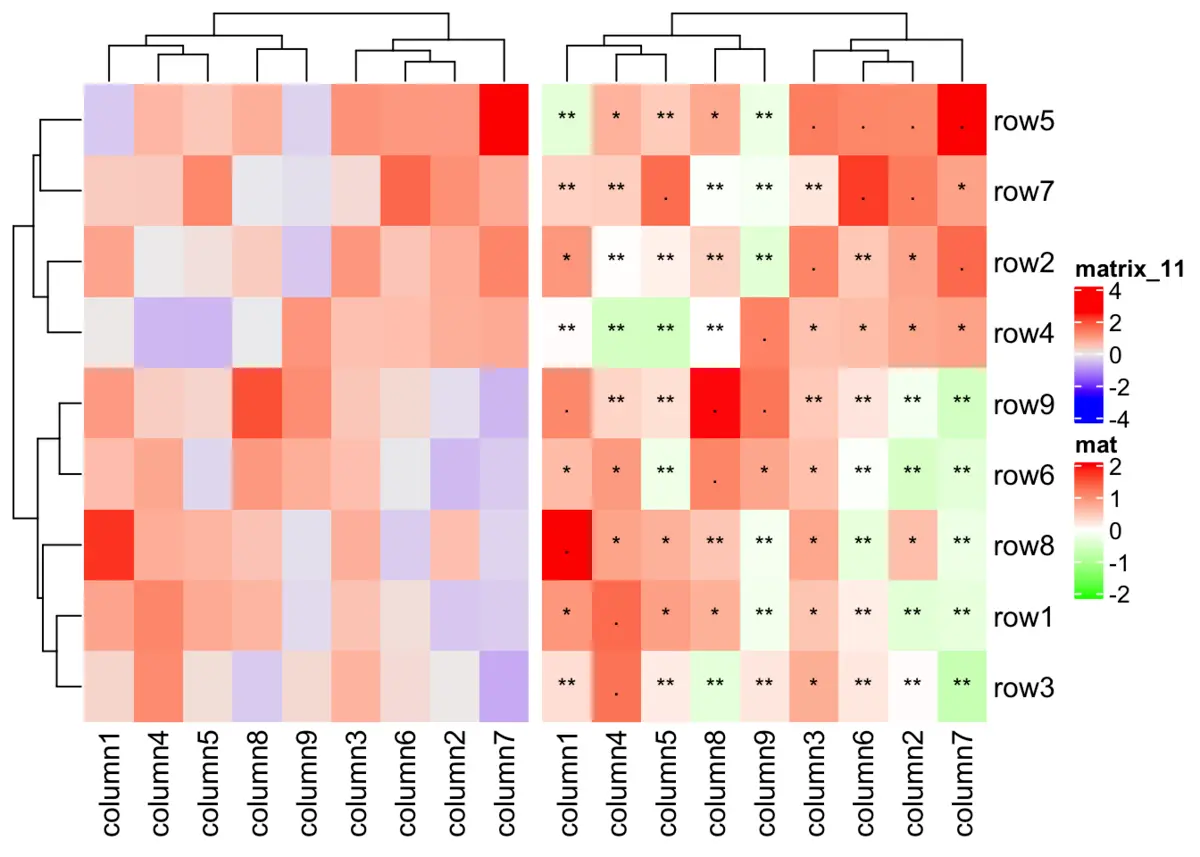 complexheatmap绘制热图_complexheatmap包-CSDN博客