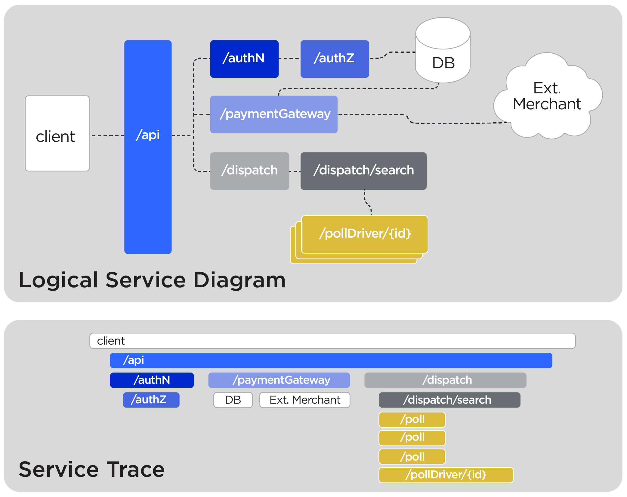 OpenTelemetry学习笔记_opentelemetry.context-CSDN博客
