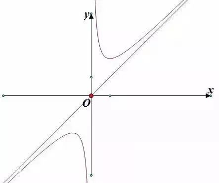 ln函数怎么看奇偶性_高一数学函数图像的一些知识点，太实用了！-CSDN博客