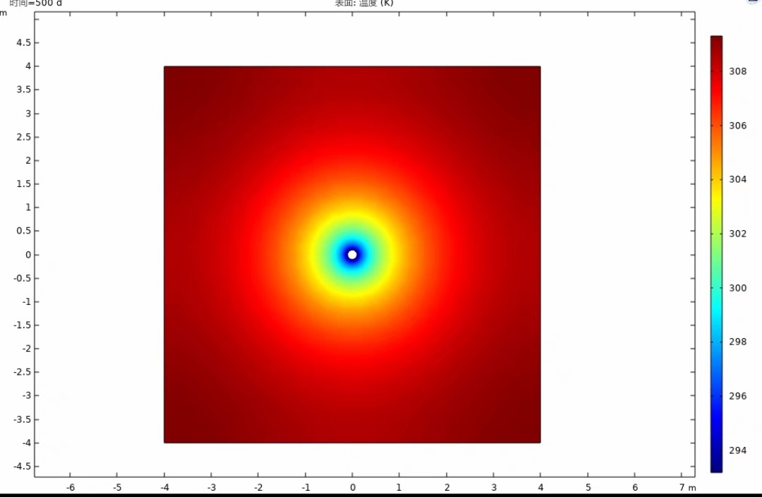 Comsol热-流-固四场耦合增透瓦斯抽采，包括动态渗透率、孔隙率变化模型，涉及pde模块等四个物理场，由于内_comsol瓦斯抽采-CSDN博客
