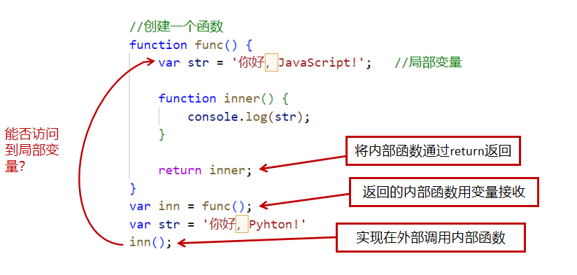 〖大前端 基础入门三大核心之js篇㉝〗 Javascript 的「闭包」闭包 记忆性 Csdn博客