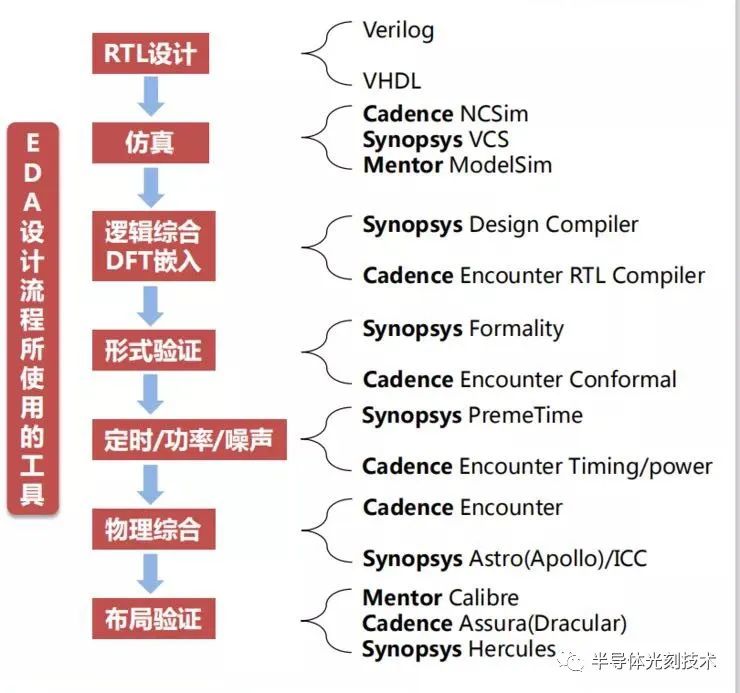 半导体器件tcad设计与应用电子版_TCAD：集成电路 EDA 核心技术-CSDN博客