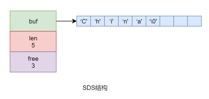 动力节点Redis7视频笔记-第三章Redis命令_rdm get value-CSDN博客