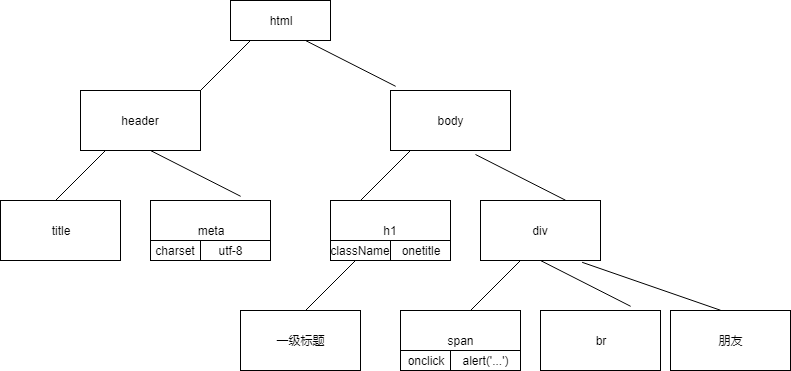 DOM系列——001-DOM基础-CSDN博客