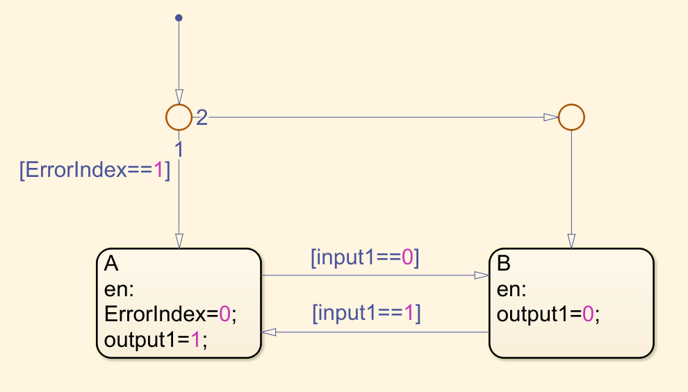 Simulink Data Store Memory模块用法-CSDN博客