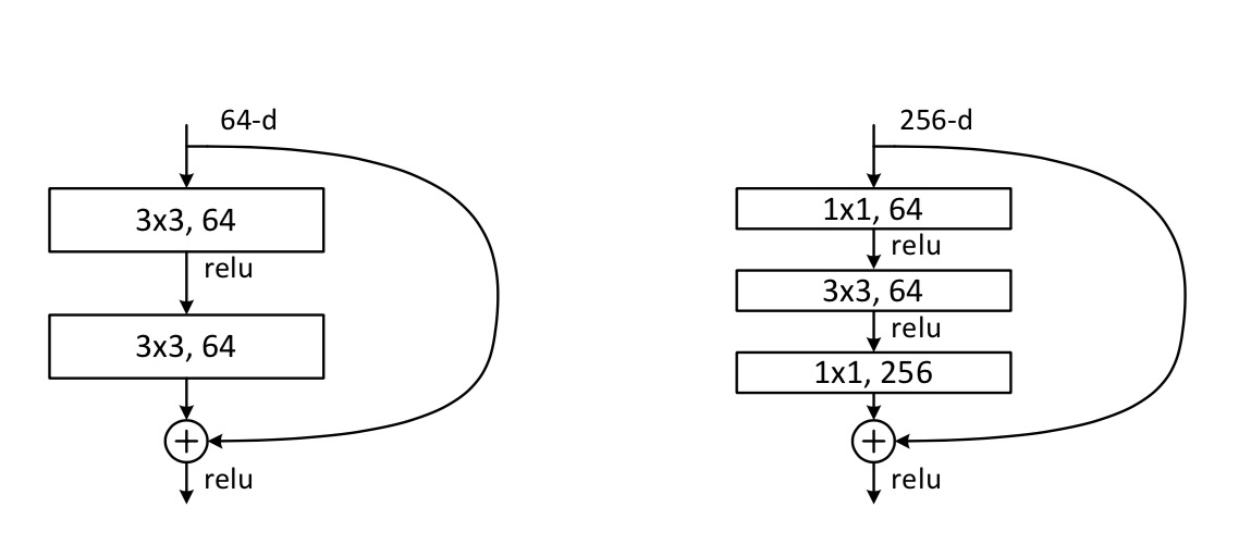 HRNet(v1,v2,v2p)论文语义分割笔记及代码简读（Deep high-resolution representation learning for visual ...